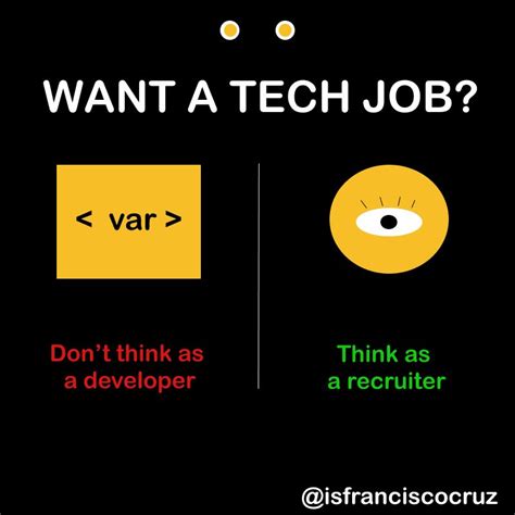 Francisco Cruz On Linkedin Techcareer Programmers Softwaredeveloper