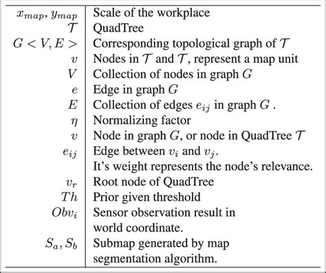 Science Symbols Meaning Atelier Yuwa Ciao Jp
