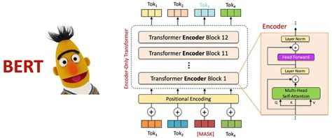 Nlp Feature Extraction From Liwc In Python By Shivika K Bisen