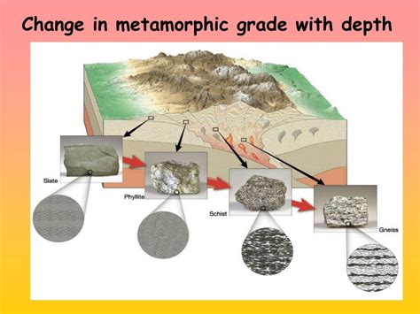 Metamorphic Grade