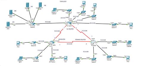 Github Roggersanguzucomplex Router Setups This Elaborates The