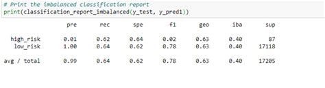 Github Viralp353supervisedmachinelearningcreditsrisk