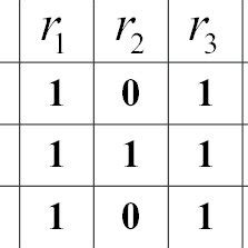 An Example Of An Authorization Matrix Download Scientific Diagram