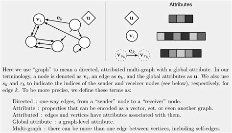 Graph Neural Networks Series | Part 3 | Node embedding | by Omar Hussein | The Modern Scientist ...
