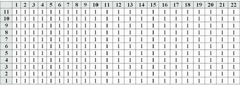 22 11 Array Which Consists Of A Singleetype Cells Download Scientific