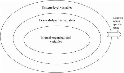 Analytical Framework For Empirical Analysis Download Scientific Diagram