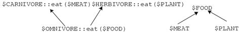 Type Conformance