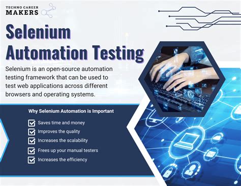 Selenium Automation Testing How To Get Started In 2023