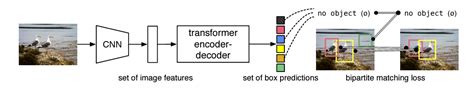 [paper Review] Detr End To End Object Detection With Transformers