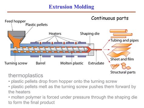 lecture polymer processing pdf chemistry science