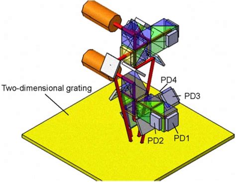 Two Dimensional Optical Encoder Download Scientific Diagram Two Dimensional Optical Encoder Download Scientific Diagram