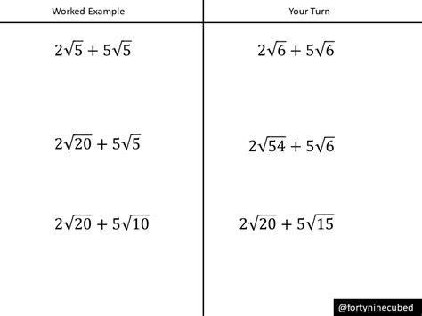 Adding Surds Variation Theory