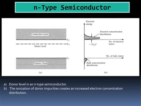 Semiconductor Physics Background And Light Emitting Diode Leds Pptx