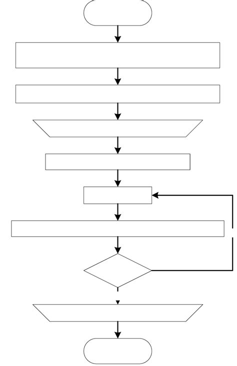 Simulation Algorithm For Partitioned Lim Download Scientific Diagram