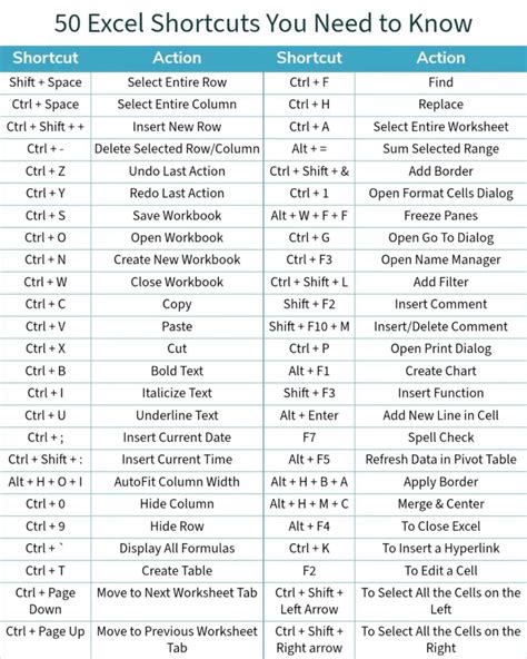 23 Excel shortcuts cheat sheets ideas in 2025 | excel shortcuts, excel shortcuts cheat sheets ...