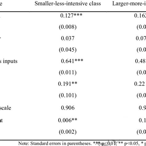 Output Elasticities And Returns To Scale By Class Download Scientific
