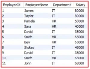 DENSE RANK Function In MySQL Dot Net Tutorials