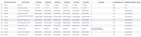 Api Executorch Main Unstable Pytorch Pytorch