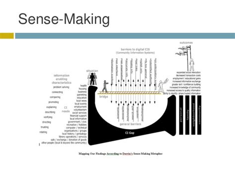 sense making theory and practice