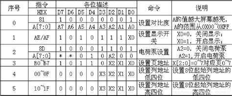 stm32之iic总线概述 i2c1和i2c2有什么区别 csdn博客