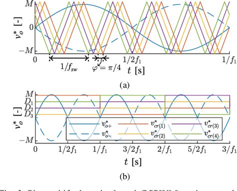 Figure 2 From Experimental Evaluation Of Submodule Losses In Battery