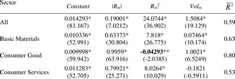 Modified Estimation Of Cross Sectional Absolute Deviation Download Table