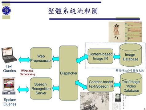 適用於數位典藏多媒體內容之 複合式多媒體檢索技術 Ppt Download