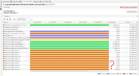 Spring Framework Application High Memory Usage On Start Up Stack Overflow
