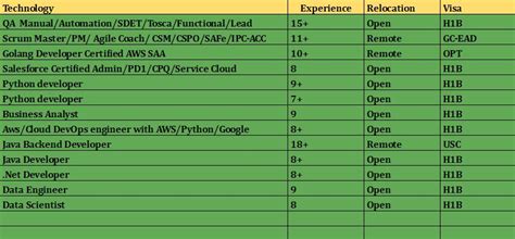 Shiva G On Linkedin Gday Linkedin Community Im Excited To Share That Squadsoftwares Has A
