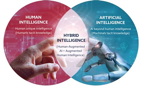Embracing Hybrid Intelligence The Role Of Human Expertise In An Ai World Conversion Logix