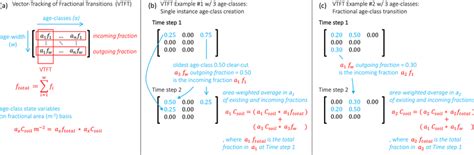 methodological examples of the matrix based method called download