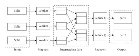 Retracted Visual Dynamic Simulation Model Of Unstructured Data In
