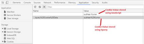 Jquery Unable To Store Data In Browser Cookie With Name And Value