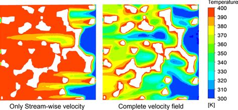 Example Of The Results From Heat Transfer Analysis Using Only The