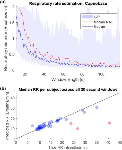 rapid extraction of respiratory waveforms from photoplethysmography a deep encoder approach