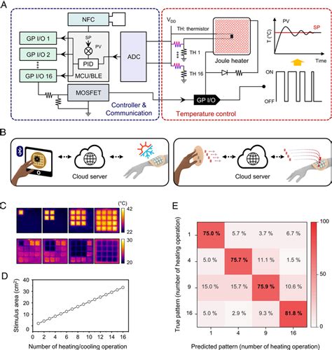 Operating Principles And Examples In Remote Thermal Interactions A Download Scientific