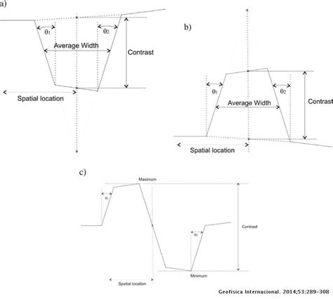 Edge Enhancement In Multispectral Satellite Images By Means Of Vector