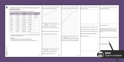 Population Data Cumulative Frequency Graphs Data Challenge