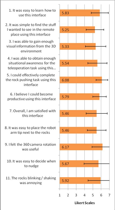 15 Subjective Measurement Variables Download Scientific Diagram