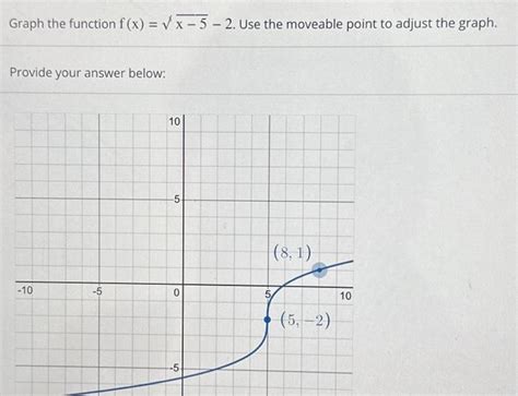 Solved Graph The Function Fxx−5−2 Use The Moveable Point