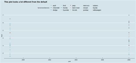 👉 Ggplot2 Temas Tutoriales Y Cursos Gratuitos