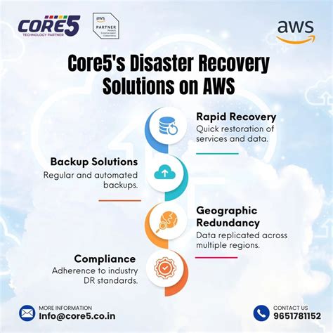 Core5 Systems And Services Pvt Ltd On Linkedin Disasterrecovery
