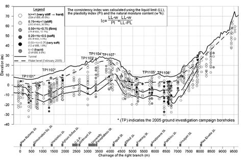 Consistency Index Distribution Graph Along The Area Of The Alignment Download Scientific Diagram