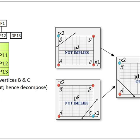 coupled single layer perceptron xnor design download scientific diagram