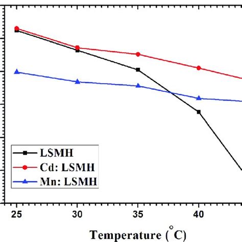 Pdf Investigation On The Structural Linear Nonlinear Optical And Electrical Characteristics