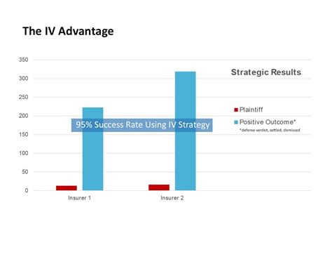 Case At A Glance Impact Deck — Illustrated Verdict