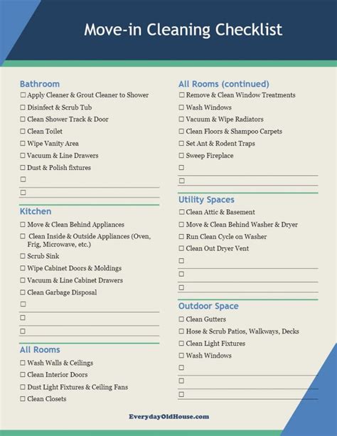Rental Move Out Cleaning Checklist Comprehensive End Of Tenancy