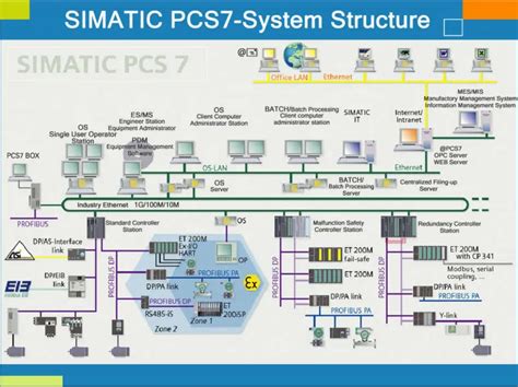 Siemens Simatic Pcs7 Software V60v70 6es7 658 5aa17 0ya5 View