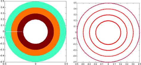 The Graph And Its Shape Graph Of Circular Data Download Scientific Diagram