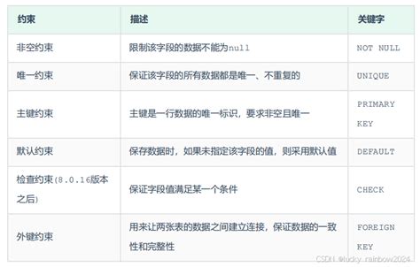 mysql 约束 mysql add constraint csdn博客
